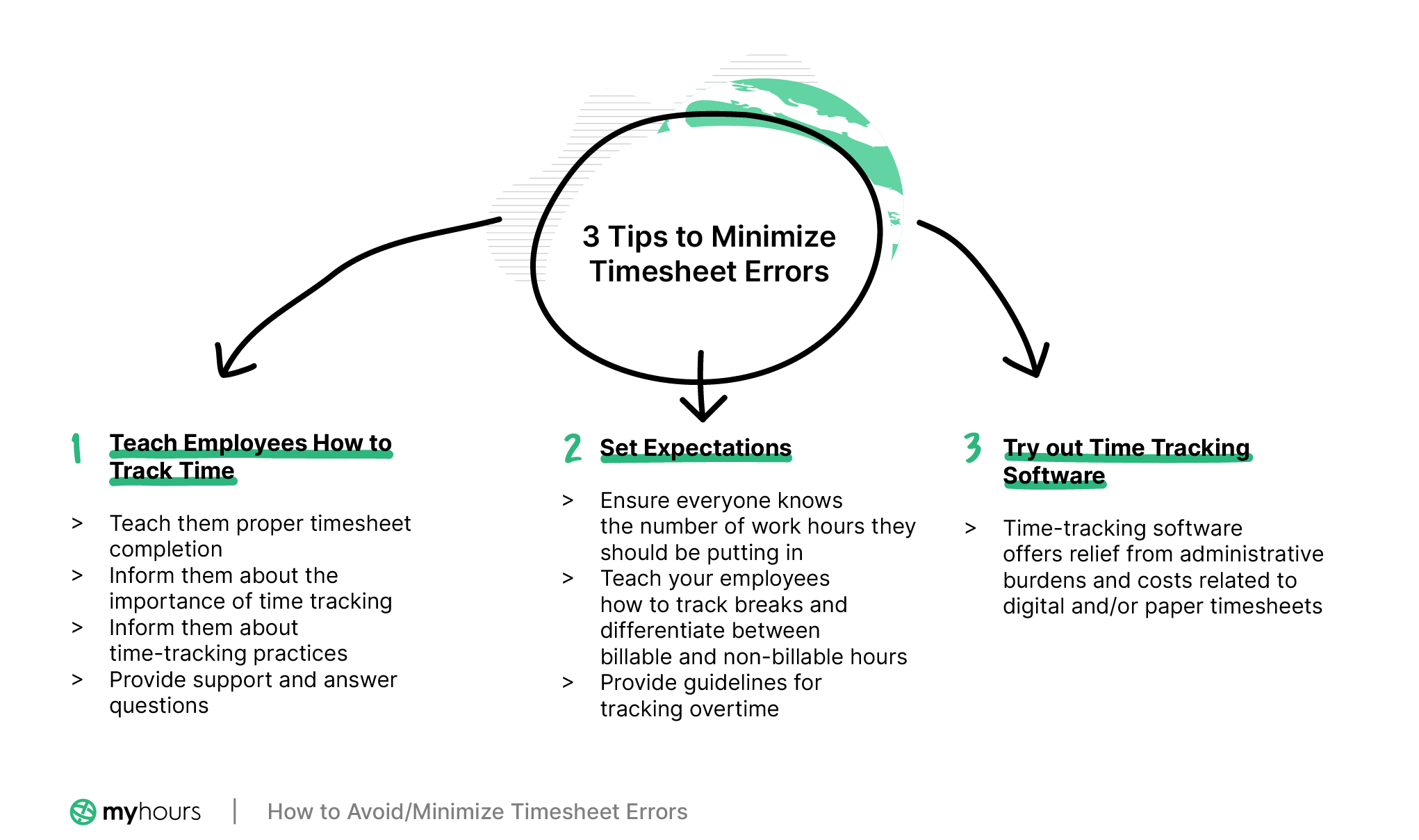 How to Avoid/Minimize Timesheet Errors | My Hours